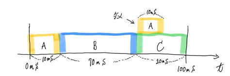 Cpu Resource Limit に思いを馳せてみた 株式会社スリーシェイク