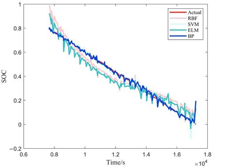 The Comparison Of Algorithms Estimates Download Scientific Diagram