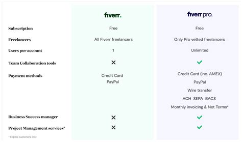 Fiverr Review An Honest Look At The Freelancing Platform
