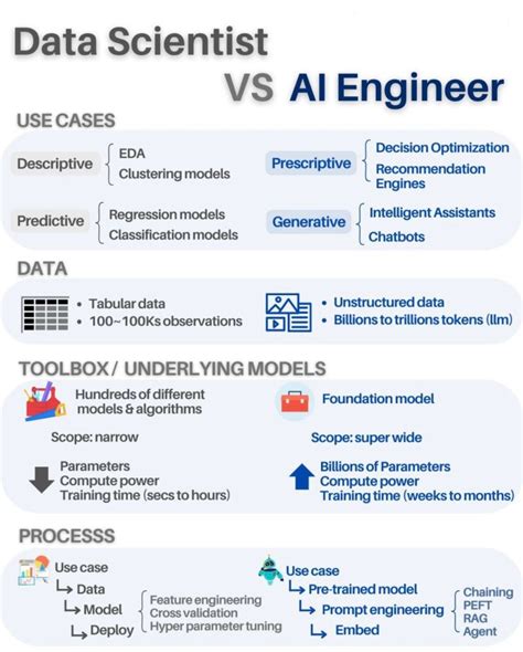 Dhruv Arora On Linkedin Datascience Ai Machinelearning