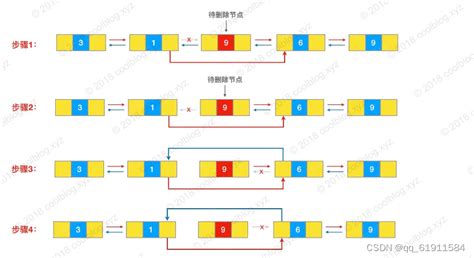 Java集合 Csdn博客