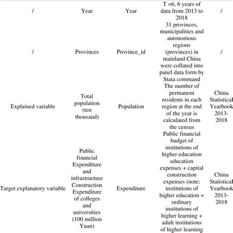 Collection And Sorting Of Variables Download Scientific Diagram