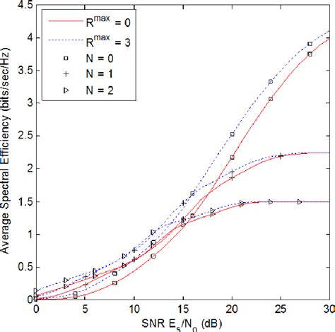figure 1 from joint design of link adaptive modulation and coding