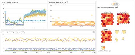 Monitor Iot Device Fleets At Any Size And In Any Location Aggregate