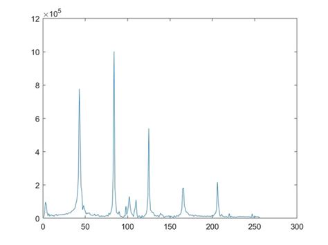 Mmwcas Rf Evm Iq Mismatch Question Sensors Forum Sensors Ti E2e Support Forums