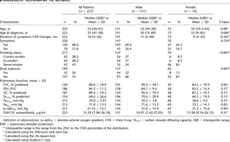 Pulmonary Alveolar Proteinosis Semantic Scholar