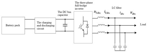 An Improved Secondary Control Strategy For Dynamic Boundary Microgrids Toward Resilient