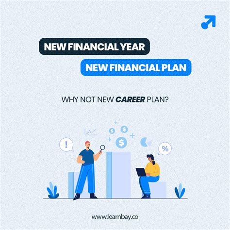 Shanti A On Linkedin Career Opportunities Learnbay Careerdevelopment Financialyearend…