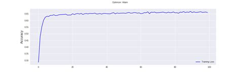 Name Generation Using Gru Network Name Gen Rnn
