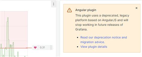 Missing Alert Thresholds Alerting Grafana Labs Community Forums