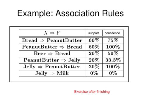 Ppt Association Rules Outline Powerpoint Presentation Free Download