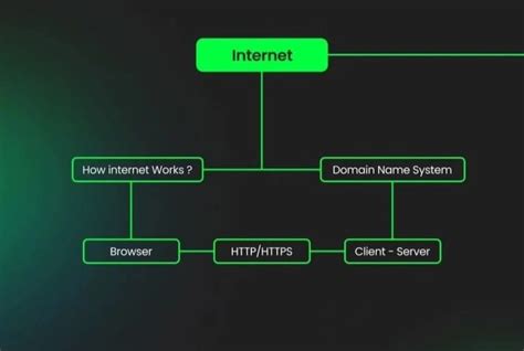 Owais Ahmed On Linkedin Backenddeveloper Developercommunity Developmentjourney Linkedingrowth