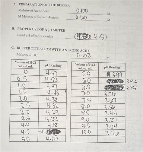 A Preparation Ofthe Buffer Molarity Of Acetic Acid