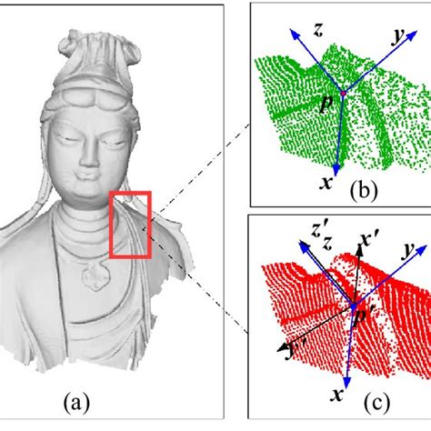 3d Object Recognition Results On The Uwa Dataset A Download