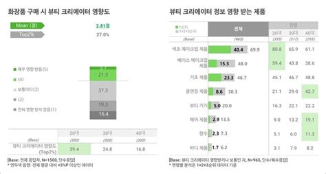 화장품 뷰티 전문 미디어 코스인코리아닷컴
