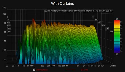 Influence Of Curtains On Room Acoustics Audio Science Review Asr Forum
