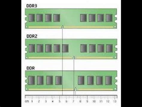 Perbedaan VGA DDR2 Dan DDR3 Yang Harus Anda Tahu