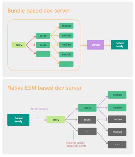 [react] good bye cra hello vite or next js 2