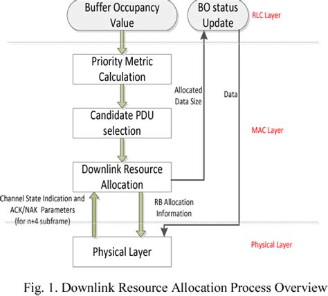 Figure 1 From A Novel Mac Scheduling Algorithm For Tcp Throughput