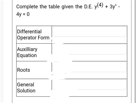 answered complete the table given the d e y 4 … bartleby