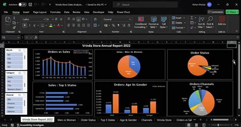 Rohan Dhainje On Linkedin Project Excel Dataanalysis Dashboard