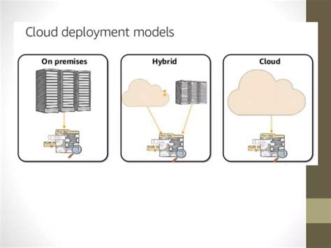 Troduction To Amazon Web Services Ppt
