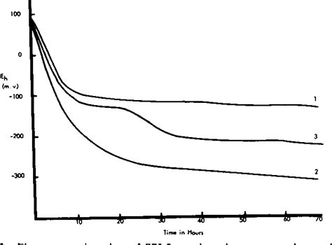 Figure 5 From On The Pathogenesis Of Mixed Anaerobic Infections Of