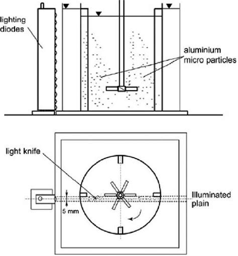 Experimental Technique Of Flow Visualization Bruha Et Al 2007