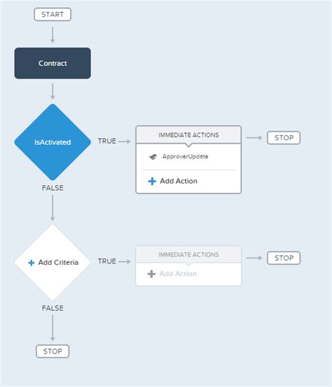 save approver automatically in approval processes with process builder