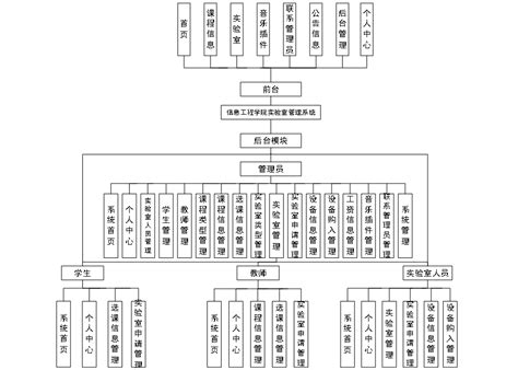 计算机毕业设计springboot信息工程学院实验室管理系统 基于springboot框架的信息工程学院实验室综合管理系统的设计与实现
