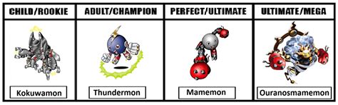 Custom Mamemon Line With Ouranosmamemon As Mega Does This Work R Digimon