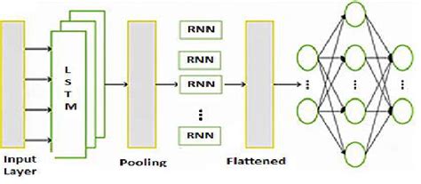Figure 1 From Arithmetic Optimization With Ensemble Deep Learning
