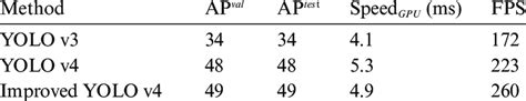 Comparison Of Detection Performance Of The Three Algorithms Download
