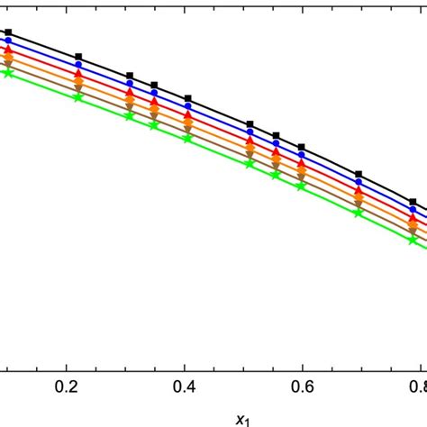 Comparison Between Experimental Density And Calculated Density Using Download Scientific
