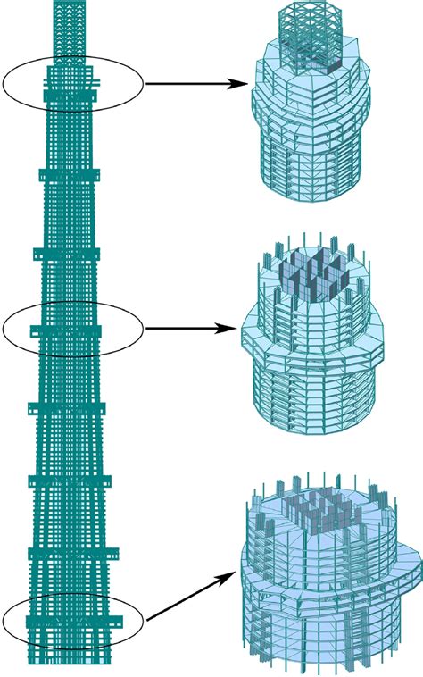 finite element model of shanghai tower download scientific diagram