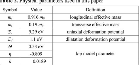 Table 1 From Temperature Dependence Of Electron Mobility In Uniaxial