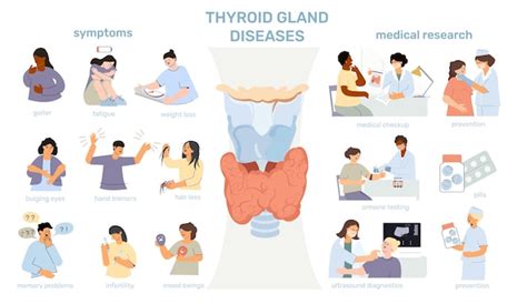 Free Vector Thyroid Set Of Flat Isolated Icons With Human Characters