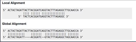 Chip Seq Data Analysis Crc User Manual