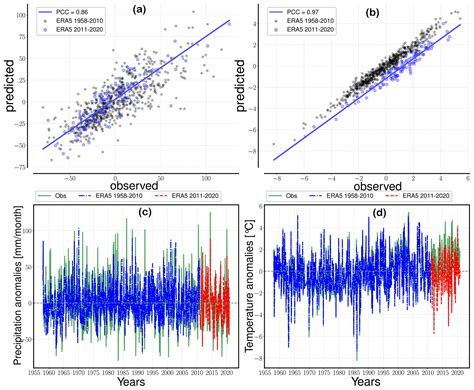 Gmd Pyesdv101 An Open Source Python Framework For Empirical