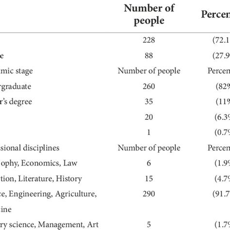 Examples Of Standard Lecture Classroom Layouts Presented In The Download Scientific Diagram