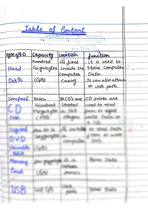 SOLUTION Types And Purpose Of Storage Devices Studypool