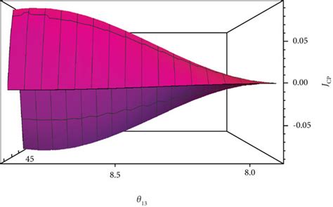 Predictions In The Broken μ−τ Symmetry Model For Normal Ordering B