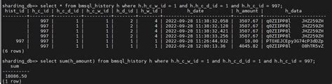 The Data Source Of The Select Select Composite Sql Request Is