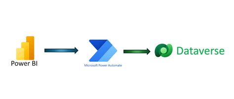 Sharepoint Integration In Powerapps Extending Your Apps With
