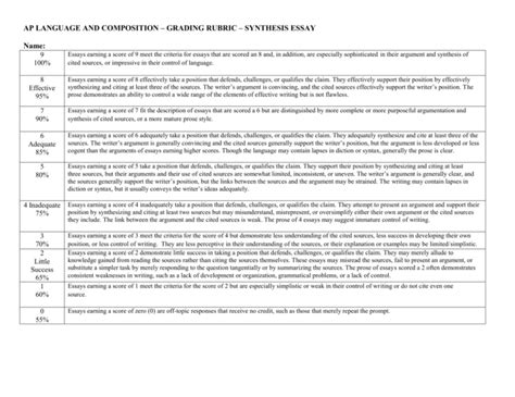 Ap Lang And Comp Essay Grading Rubric