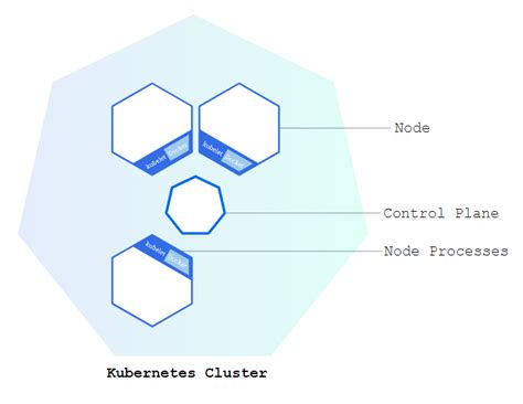 kubernetes创建集群—使用 minikube 创建集群 minikube addons enable default storage