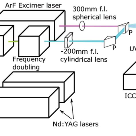 Schematic Of The Setup Used For ‘write And ‘read Pulses Fs M First