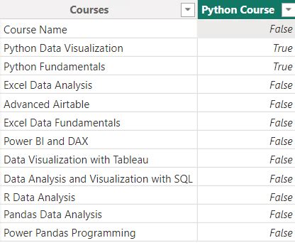 How To Check If A Power BI Column Contains A Text String