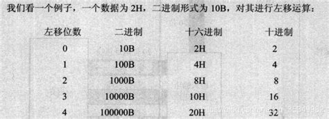 物理地址 段地址x16 偏移地址 cs与ip 寄存器的流程执行 物理地址等于段地址和偏移地址 csdn博客