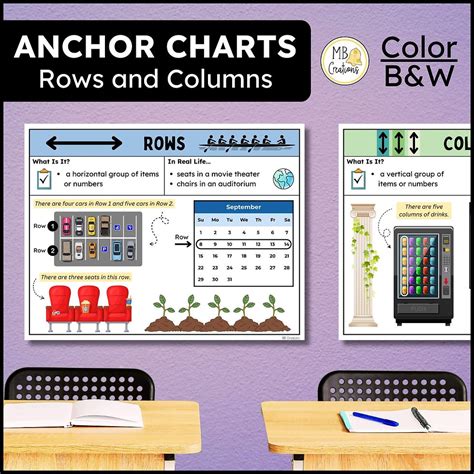 Rows And Columns Poster With Math Anchor Charts And An Intervention Work Mat Mb Creations